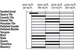 Miracle Sealants 511 Impregnator – Rust-Oleum